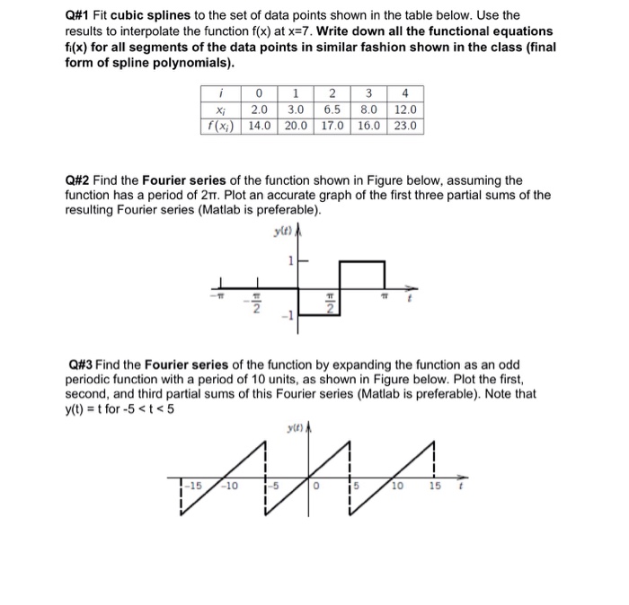 Fit cubic splines to the set of data points shown in | Chegg.com