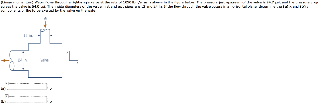 Solved (Linear momentum) Water flows through a right-angle | Chegg.com