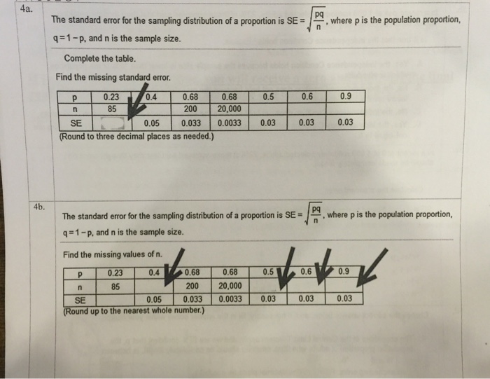 Solved The standard error for the sampling distribution of a | Chegg.com