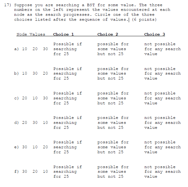 Solved Suppose you are searching a BST for some value. The | Chegg.com