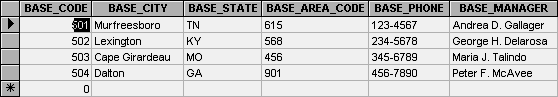 Solved Use the database shown in Figure 1 to answer | Chegg.com