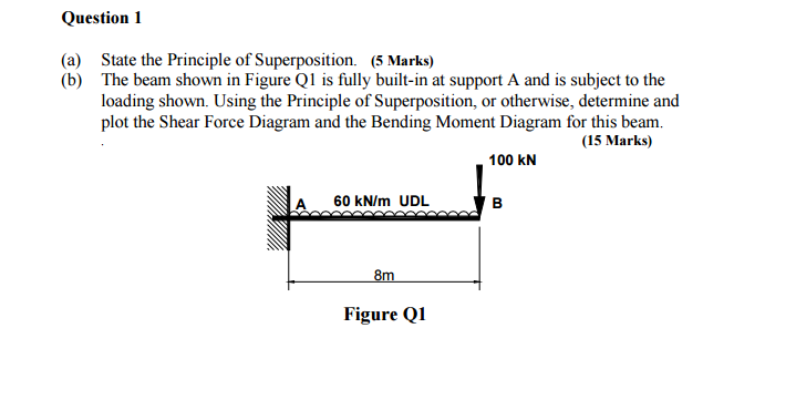 Principle Of Superposition Diagram