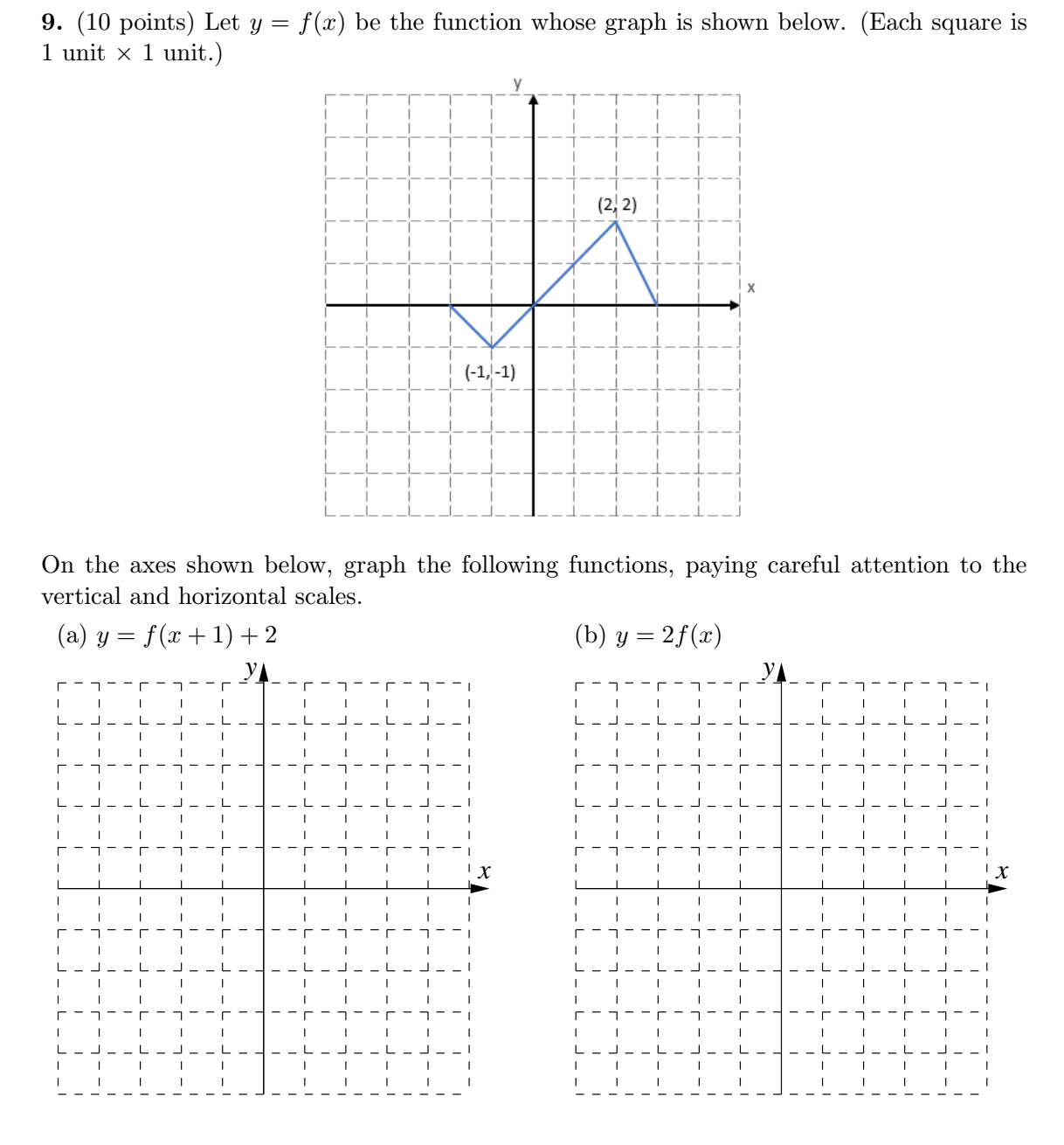 Solved Let y=f(x) be the function whose graph is shown | Chegg.com
