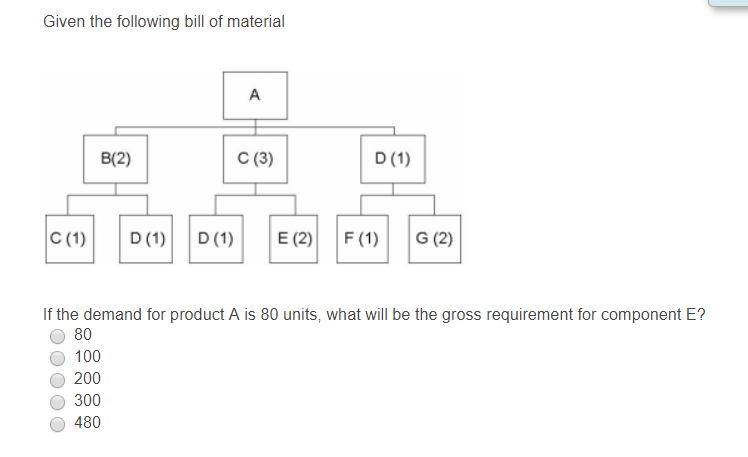 Solved Given the following bill of material B(2) C (3) If | Chegg.com