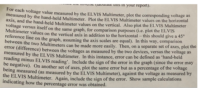 Solved ) Build a simple circuit on the ELVIS prototyping | Chegg.com