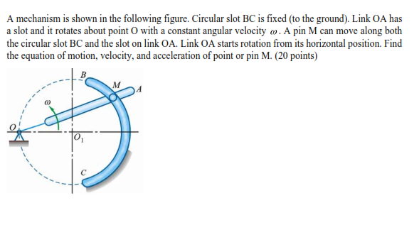 Solved A mechanism is shown in the following figure. | Chegg.com