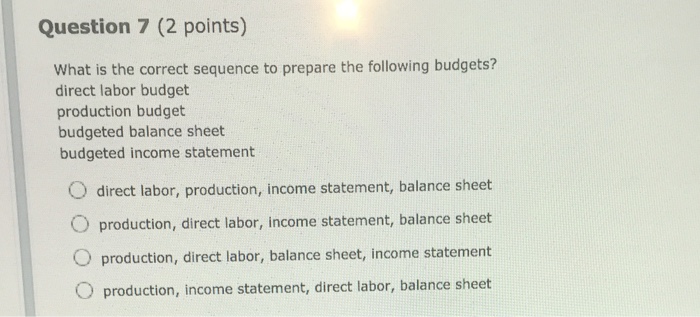 Solved What is the correct sequence to prepare the following | Chegg.com