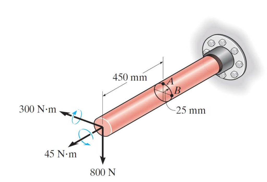 Solved The solid shaft is subjected to a torque, bending | Chegg.com