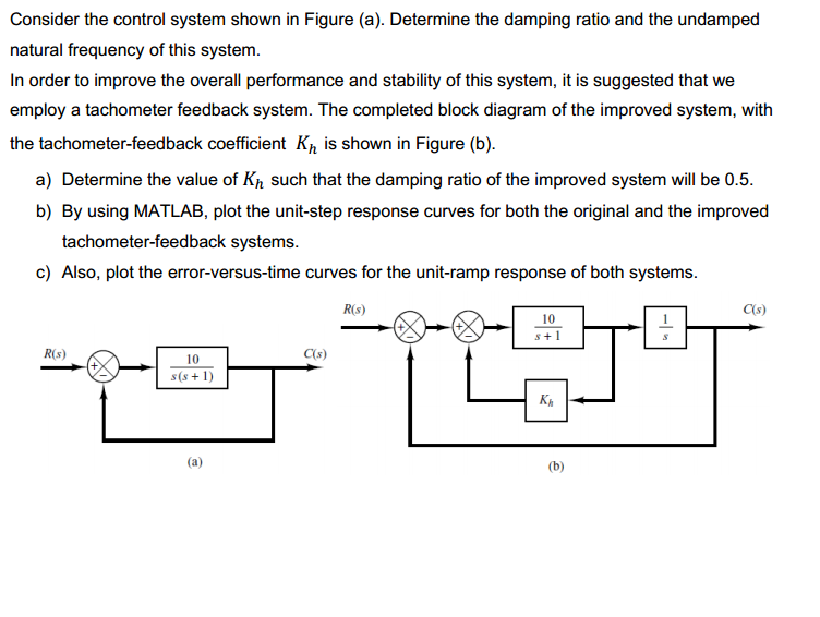 Solved Consider the control system shown in Figure (a). | Chegg.com