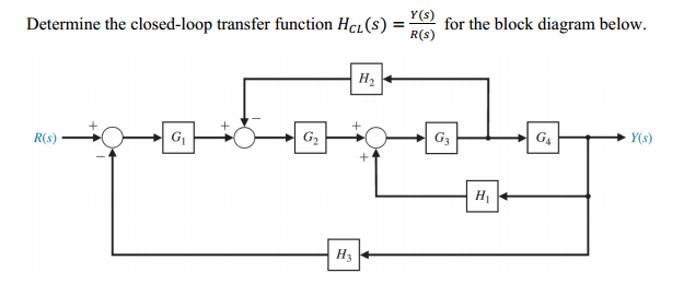 Solved Determine the closed-loop transfer function HCL(s) = | Chegg.com