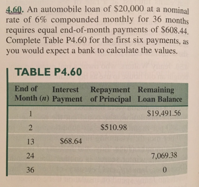 Solved An automobile loan of $20,000 at a nominal rate of 6% | Chegg.com