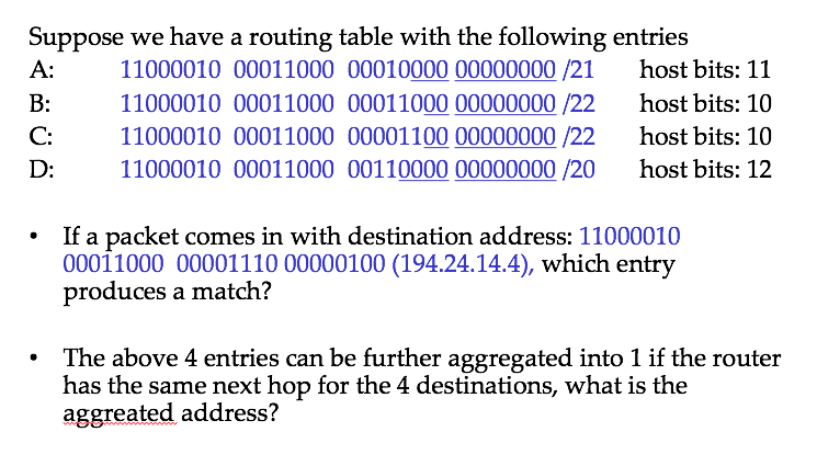 Suppose we have a routing table with the following | Chegg.com