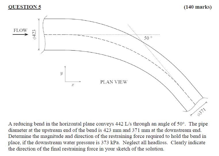 Solved QUESTION 5 A reducing bend in the horizontal plane | Chegg.com