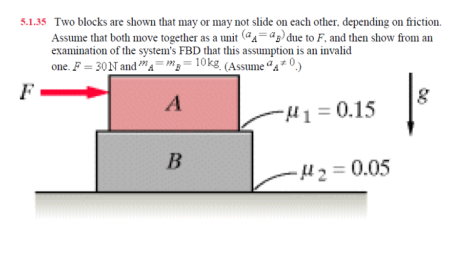 Solved Two blocks are shown that may or may not slide on | Chegg.com