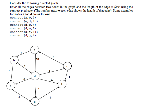 Consider the following directed graph. Enter all the | Chegg.com