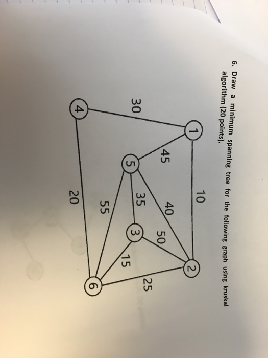 Solved Draw a minimum spanning tree for the following graph | Chegg.com