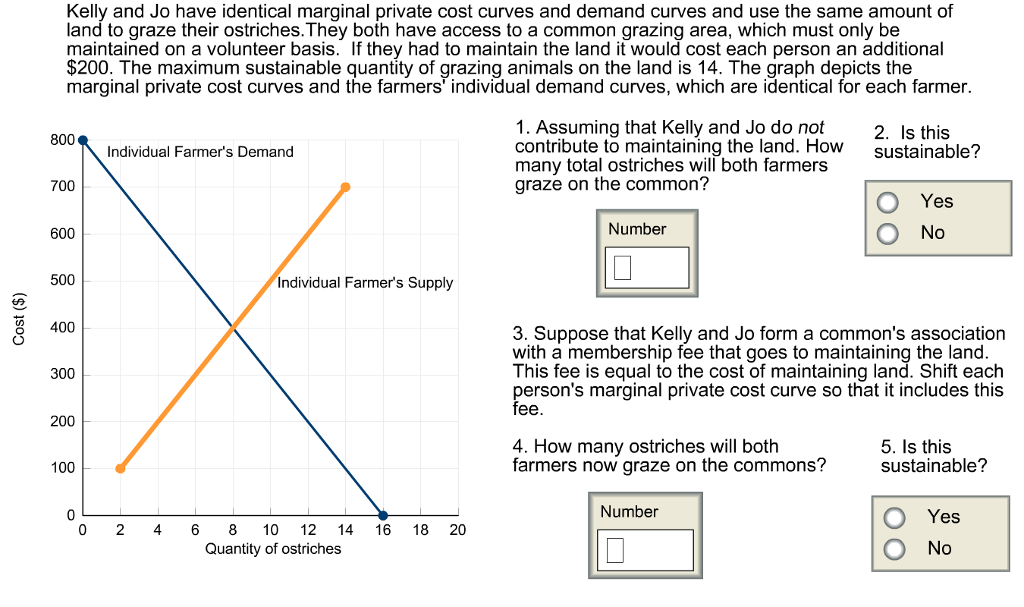 Solved Kelly and Jo have identical marginal private cost | Chegg.com