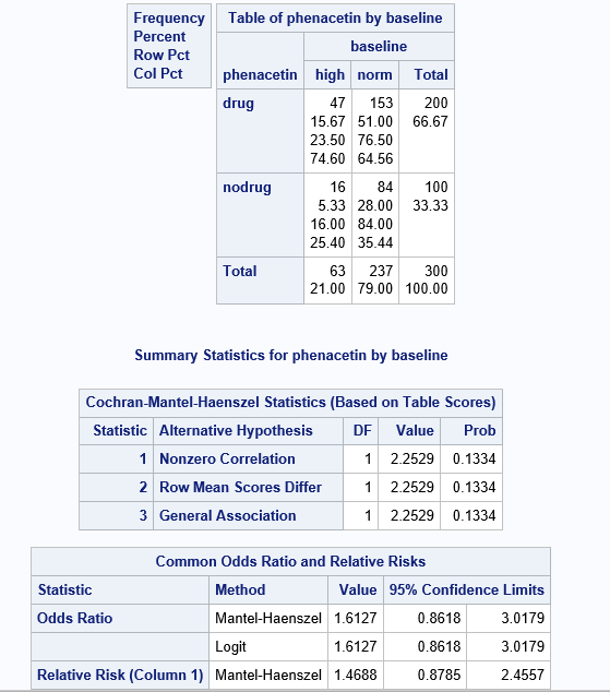 Using the SAS table below, please explain. 1. How | Chegg.com