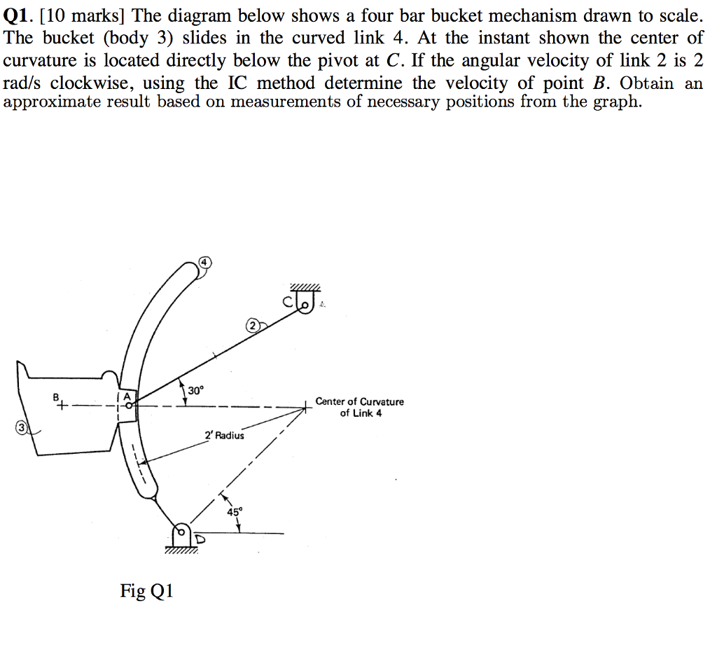 Solved The diagram below shows a four bar bucket mechanism | Chegg.com