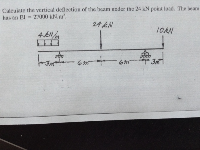 Solved Calculate the vertical deflection of the beam under | Chegg.com