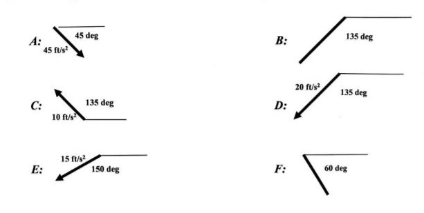 Solved Vector addition problem. DRAW THE VECTOR ADDITION | Chegg.com