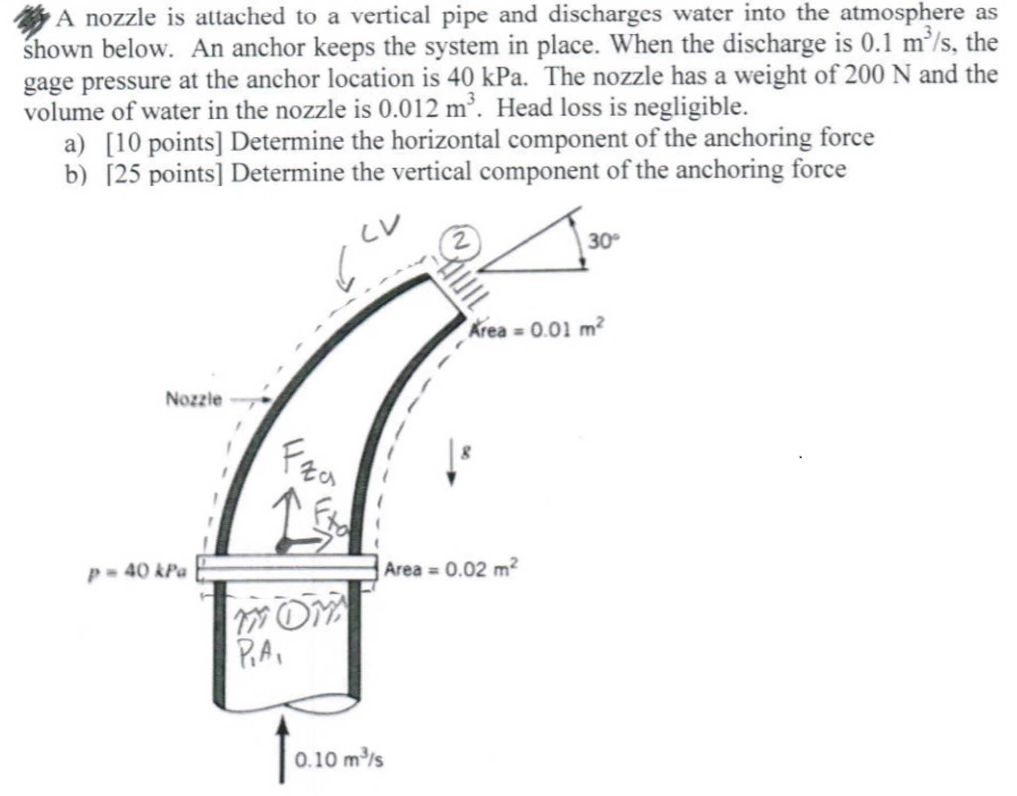 Solved Fluid Mechanics prolem. The answer key shows for | Chegg.com