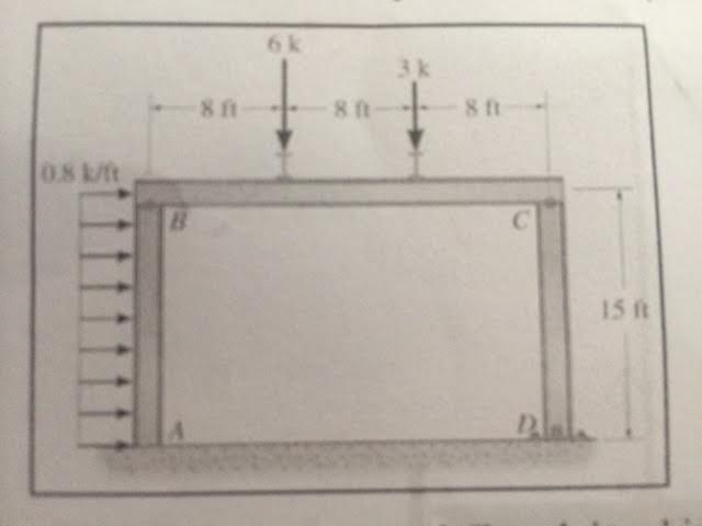 Solved Determine the reactions for the frame shown. A is | Chegg.com