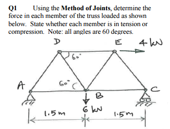 Using the Method of Joints, determine the force in | Chegg.com