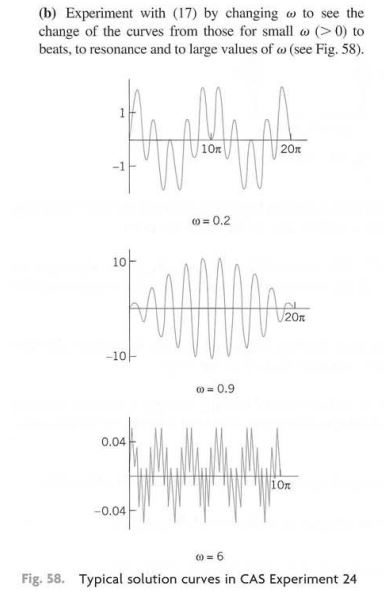 Solved 2 CAS EXPERIMENT. Undamped Vibrations (a) Solve the | Chegg.com