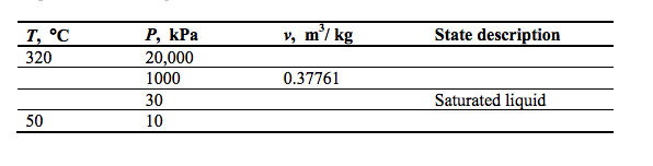 Solved . Complete the following table for water | Chegg.com