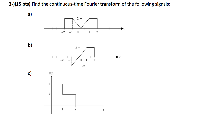 Solved Find the continuous-time Fourier transform of the | Chegg.com