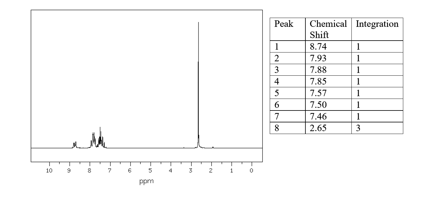Solved Propose a structure for the following unknown that is | Chegg.com