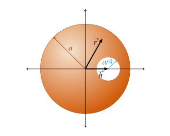 Solved A spherical cavity is excised from the inside of the | Chegg.com