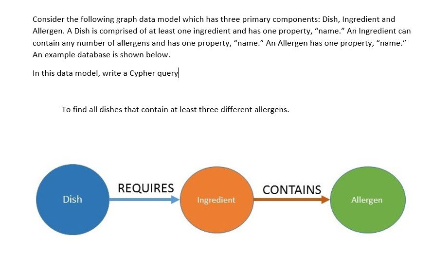 Solved Consider the following graph data model which has | Chegg.com