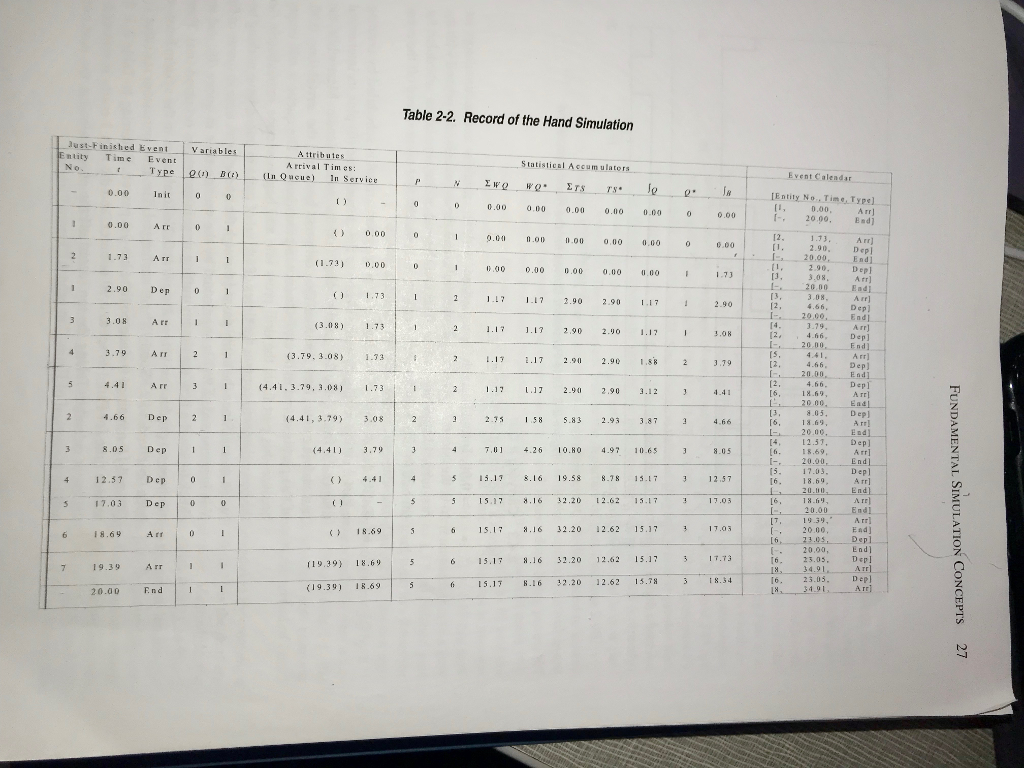 Solved (Graded) Carry out the hand-simulation for the simple | Chegg.com
