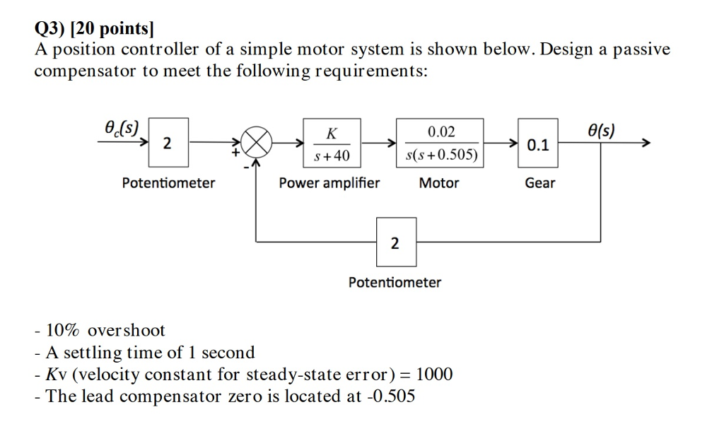 Solved Q3) 120 pointsl A position controller of a simple | Chegg.com