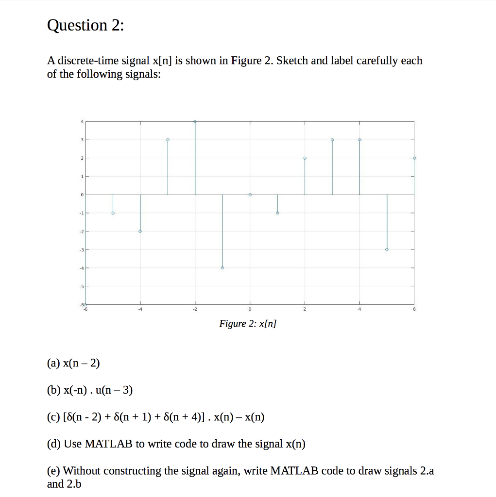 Solved Question 2: A discrete-time signal xIn] is shown in | Chegg.com