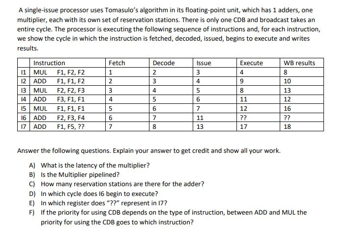 Solved A Single Issue Processor Uses Tomasulos Algorithm In 6841
