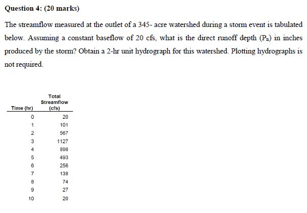 Solved The streamflow measured at the outlet of a 345- acre | Chegg.com