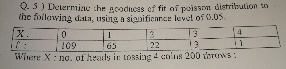 Solved Q. 5) Determine the goodness of fit of poisson | Chegg.com