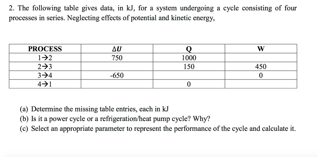 Solved The following table gives data, in kJ, for a system | Chegg.com
