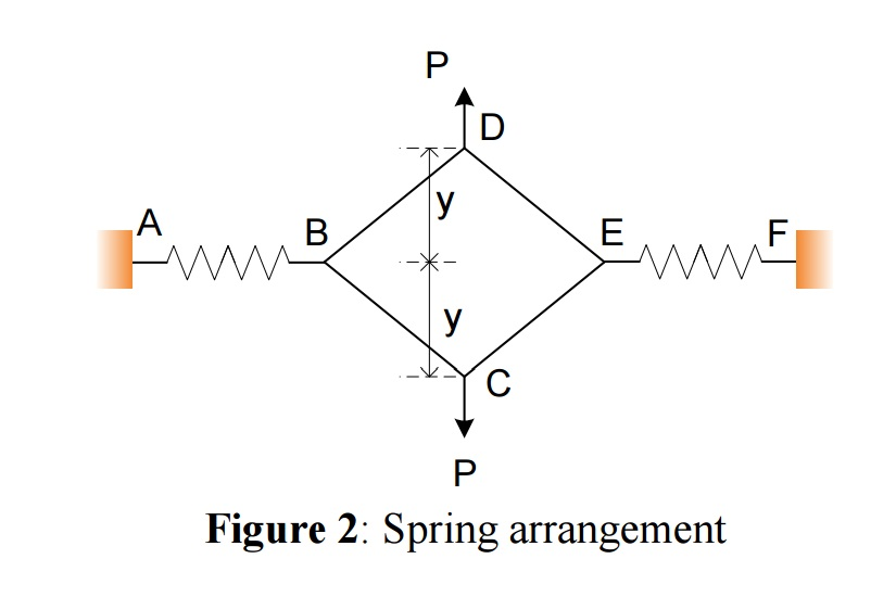 Solved The spring arrangement shown in Figure 2 is pulled | Chegg.com