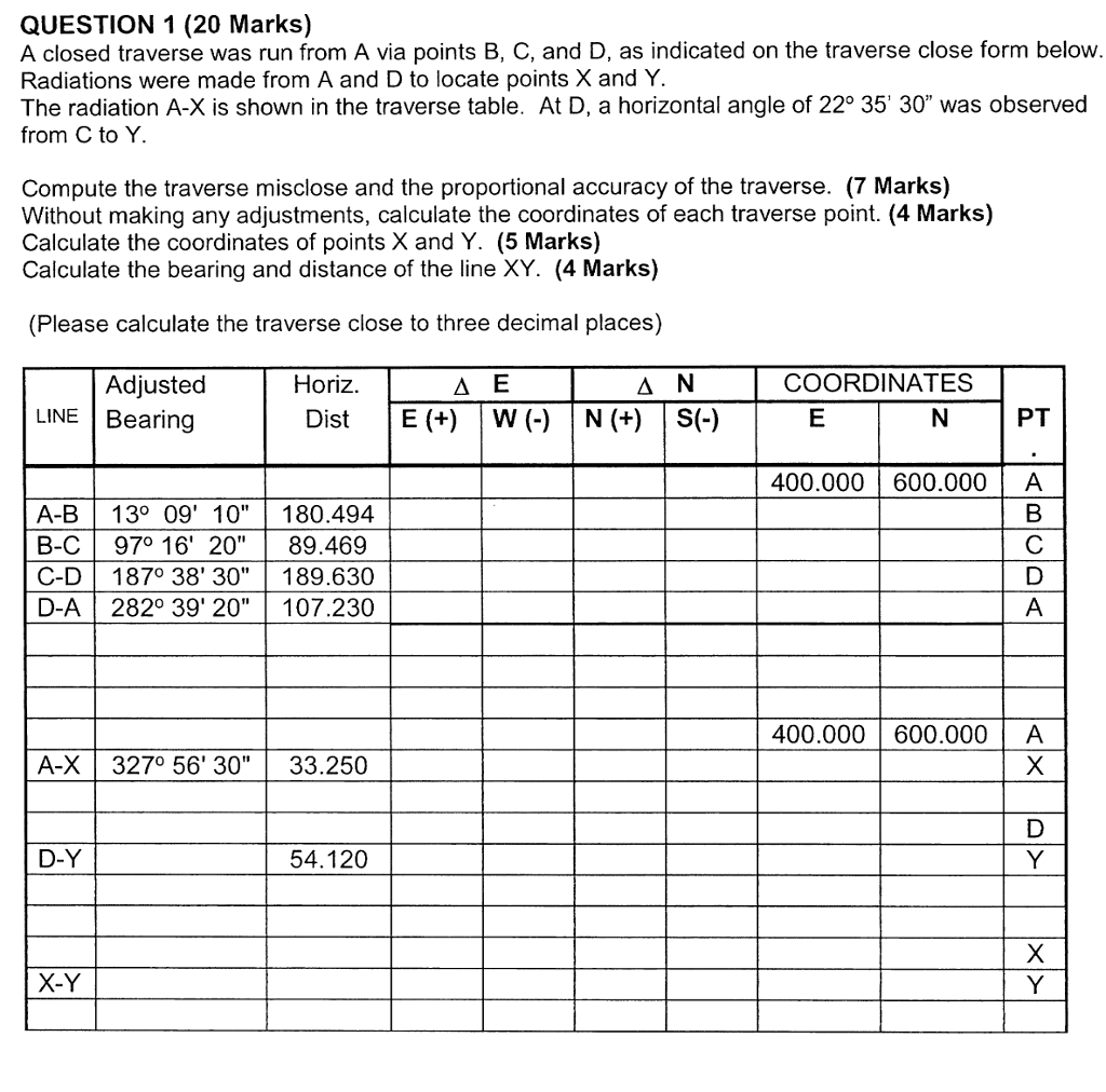 QUESTION 1 (20 Marks) A closed traverse was run from | Chegg.com