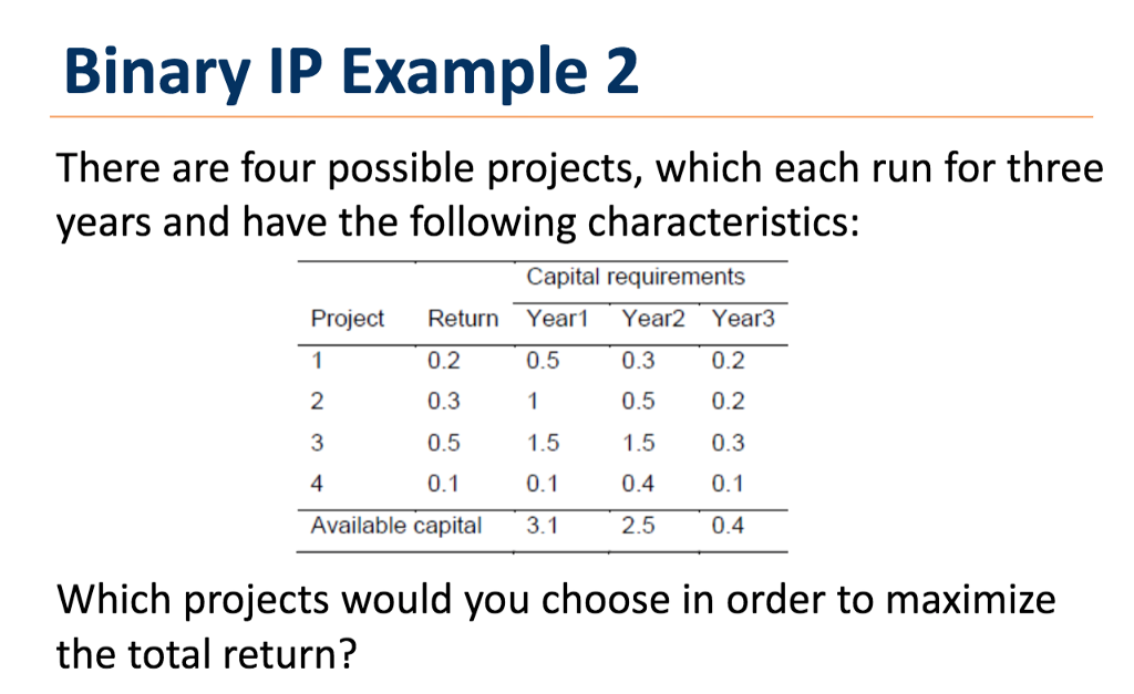 Solved Binary IP Example 2 There are four possible projects, | Chegg.com