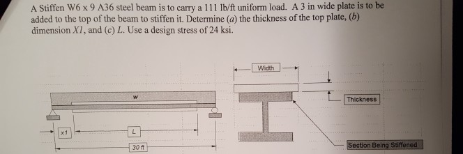 Solved A Stiffen W6 x 9 A36 steel beam is to carry a 111 | Chegg.com