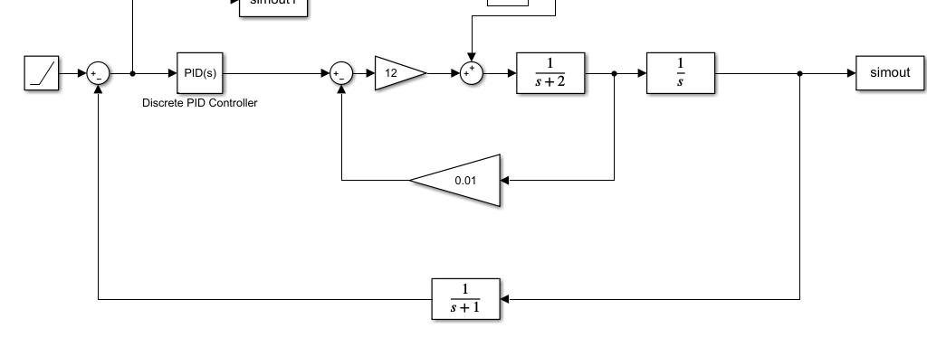 Solved Could u help me to make PID controller??? if the | Chegg.com