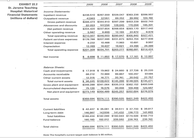 Solved Conduct a financial overview of both hospital | Chegg.com