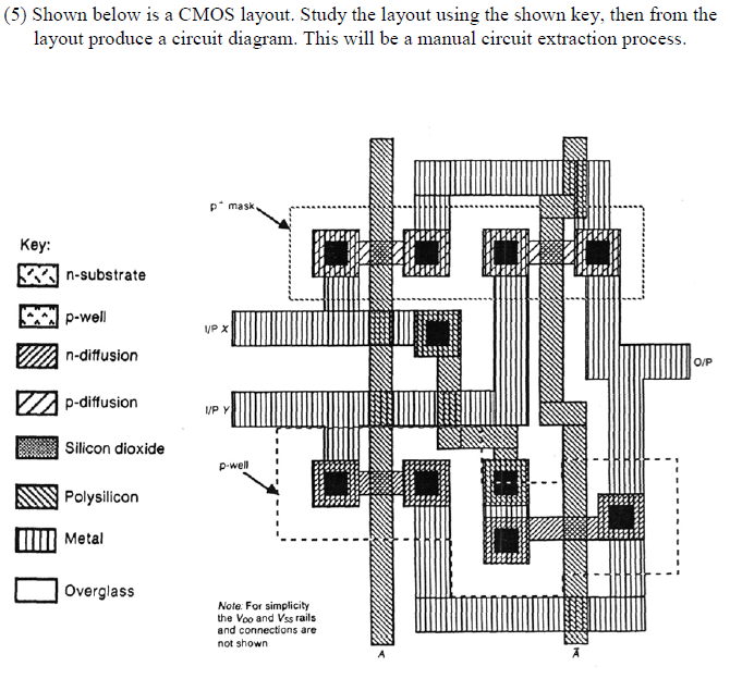 Solved Shown below is a CMOS layout. Study the layout using | Chegg.com