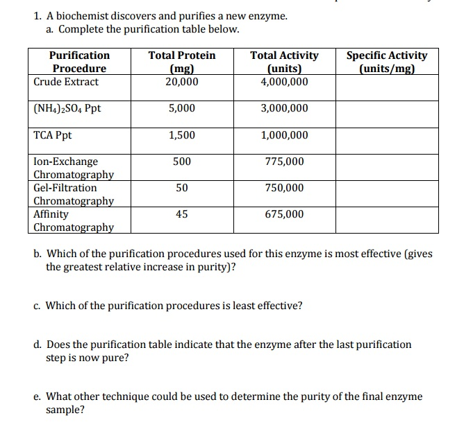 Solved 1. A biochemist discovers and purifies a new enzyme | Chegg.com
