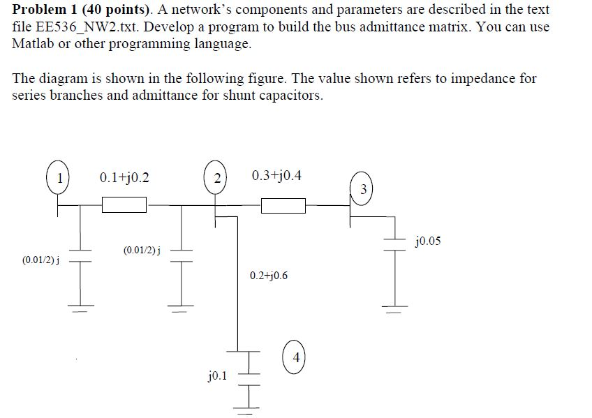 Solved Problem 1 (40 points). A network's components and | Chegg.com